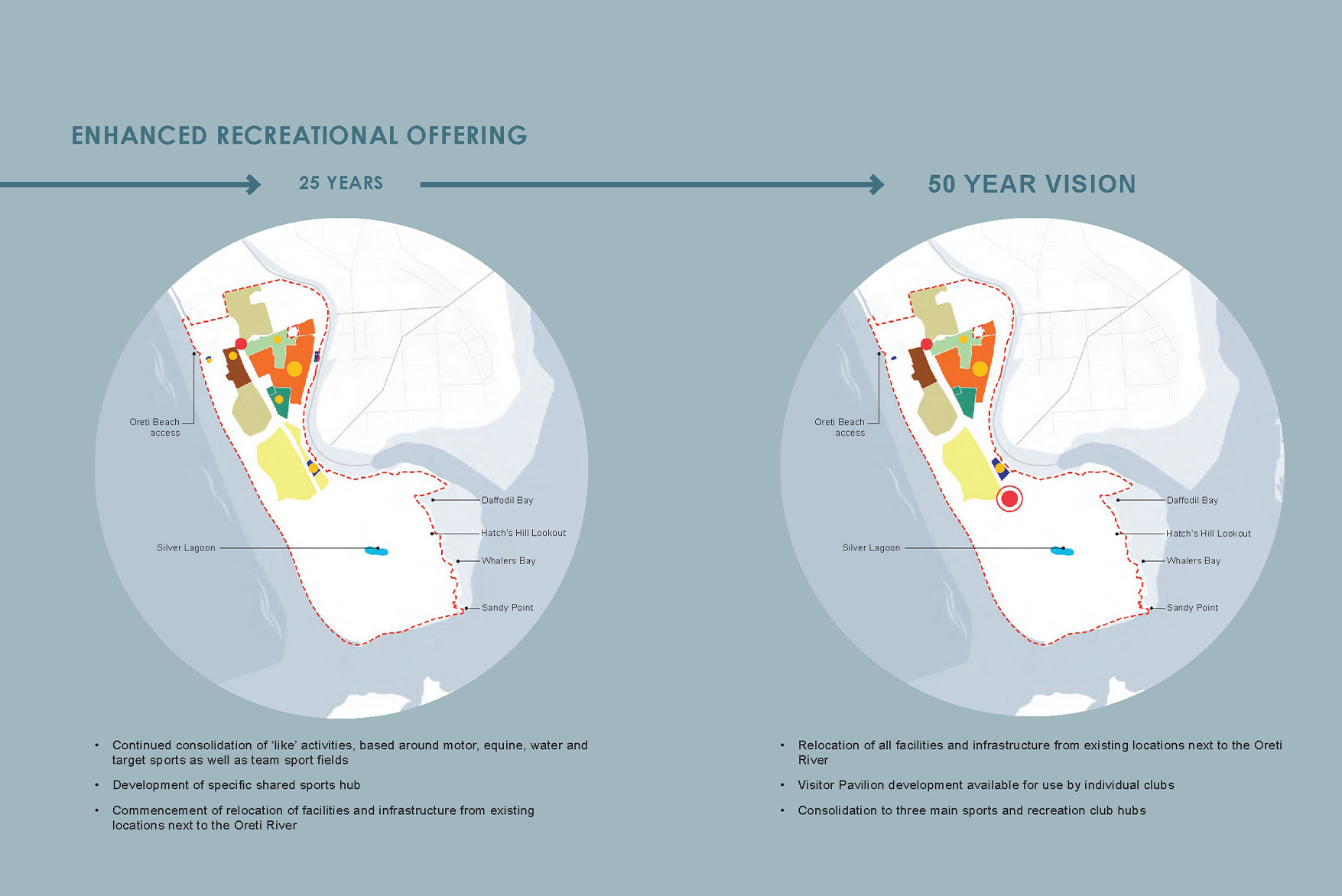 Sandy Point Domain Masterplan | Boffa Miskell