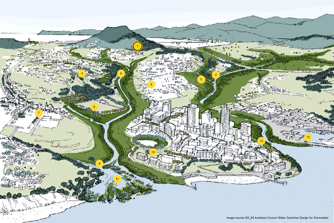 Nature-based solutions: explore and interact with our StoryMap of ...